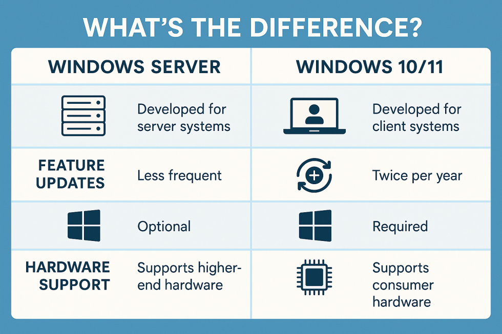 How to Enable Clipboard on Windows Server 2024 - Buy GPU RDP Online ...